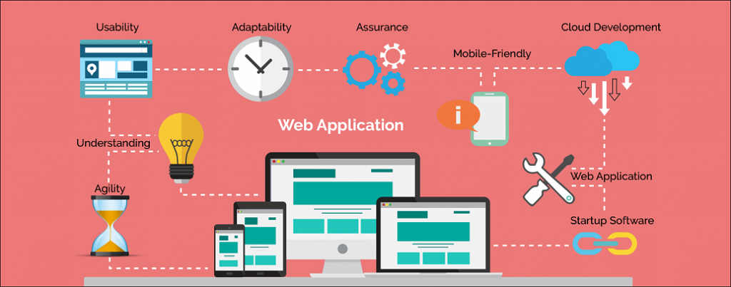 Customization in Web Application Development Has Many Advantages And ...